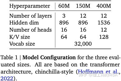 “DiLoCo：语言模型分布式低通信训练”论文笔记 - 知乎