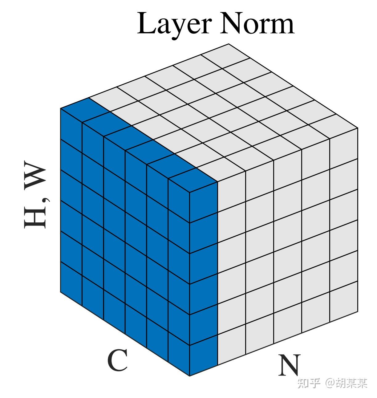 【代码实现】Normalization - 知乎