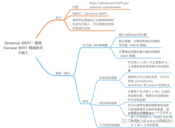 Sentence-BERT：使用 Siamese BERT 网络的句子嵌入 - 知乎