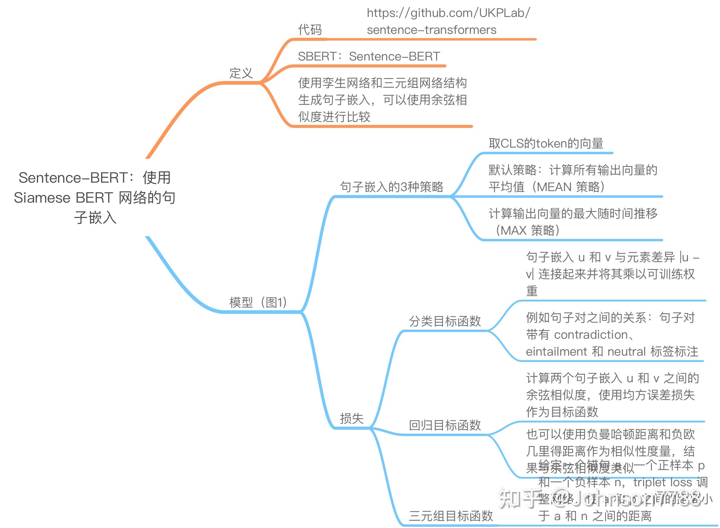Sentence-BERT：使用 Siamese BERT 网络的句子嵌入 - 知乎