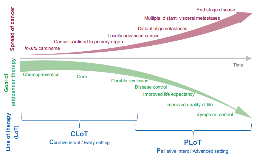 BJC: 实体瘤患者治疗线数如何定义 - 知乎