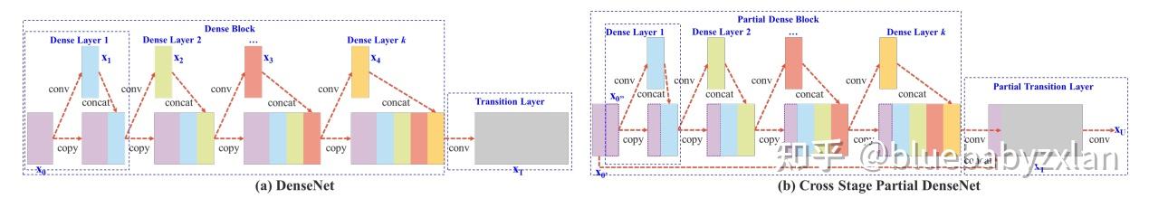 解读YOLO v4 - 知乎