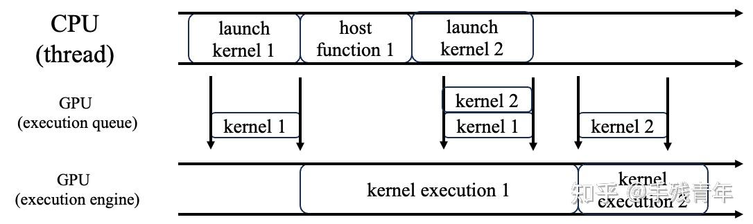 Triton学习：Kernel Profiler初探 - 知乎