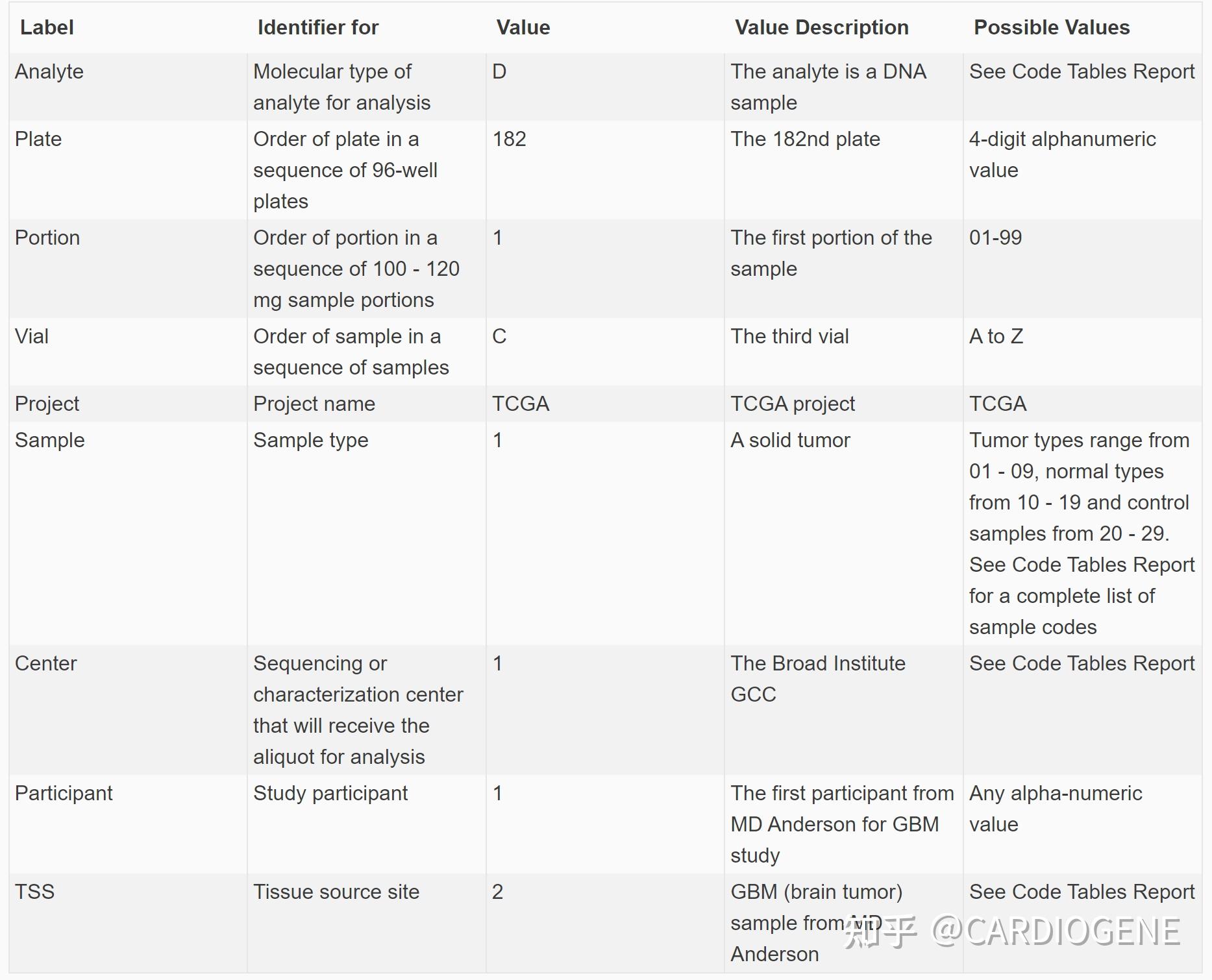 9.3.1.1.TCGA(THE CANCER GENOME ATLAS) - 知乎