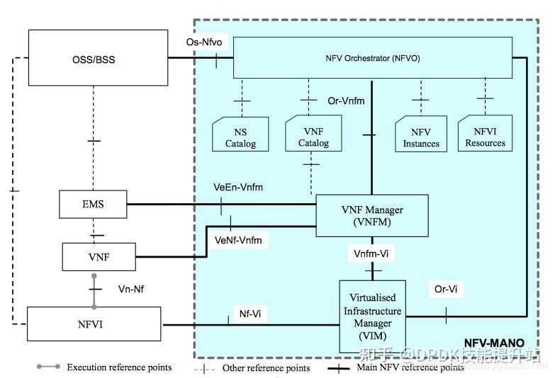 数据中心网络架构的问题与演进 — NFV - 知乎