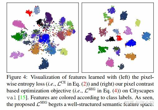 《Exploring Cross-Image Pixel Contrast for Semantic Segmentation》论文详解 - 知乎