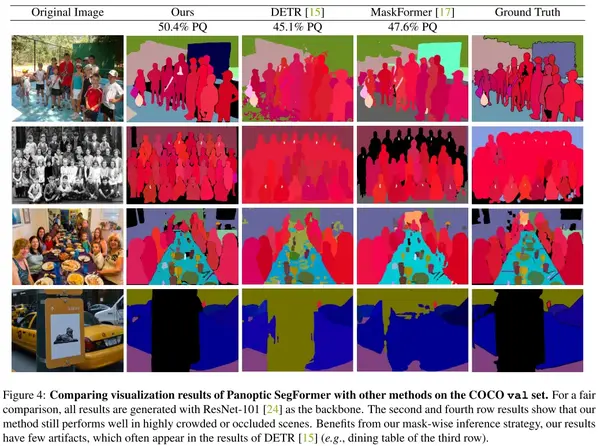 全景分割新标杆—Panoptic SegFormer - 知乎