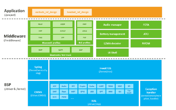 基于Airoha AB1568的可降噪头戴式耳机方案 - 知乎