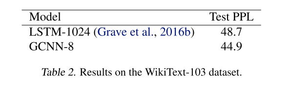 《Language Modeling with Gated Convolutional Networks》阅读笔记 - 知乎