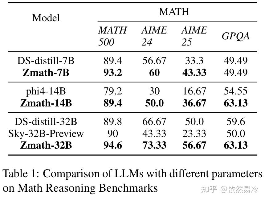 【LLM 代码生成】论文分享：LLM-Adaptive Difficulty CoT Data Pipeline - 知乎