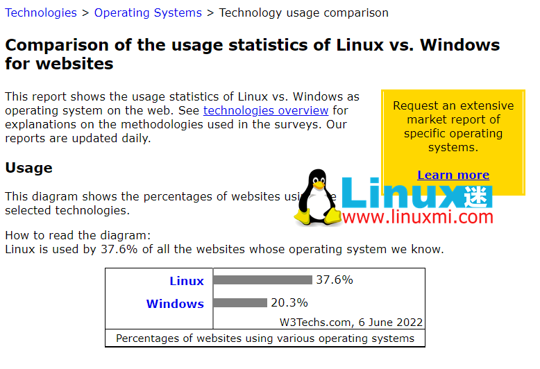 分享：Linux 的 6 个实际和现实应用 - 知乎