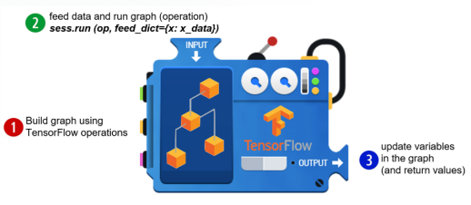 熟练利用TensorFlow为基础的遥感影像地物分类，遥感图像目标检测，以及遥感图像目标分割等；PyTorch、TensorFlow、Keras介绍与入门 - 知乎