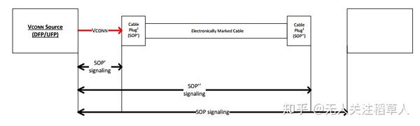 细谈Type-C、PD原理（下） - 知乎