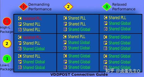 PLL 后端芯片设计集成方法 - 知乎