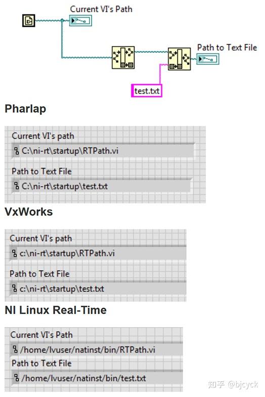 LabVIEW在实时目标上使用文件路径 - 知乎