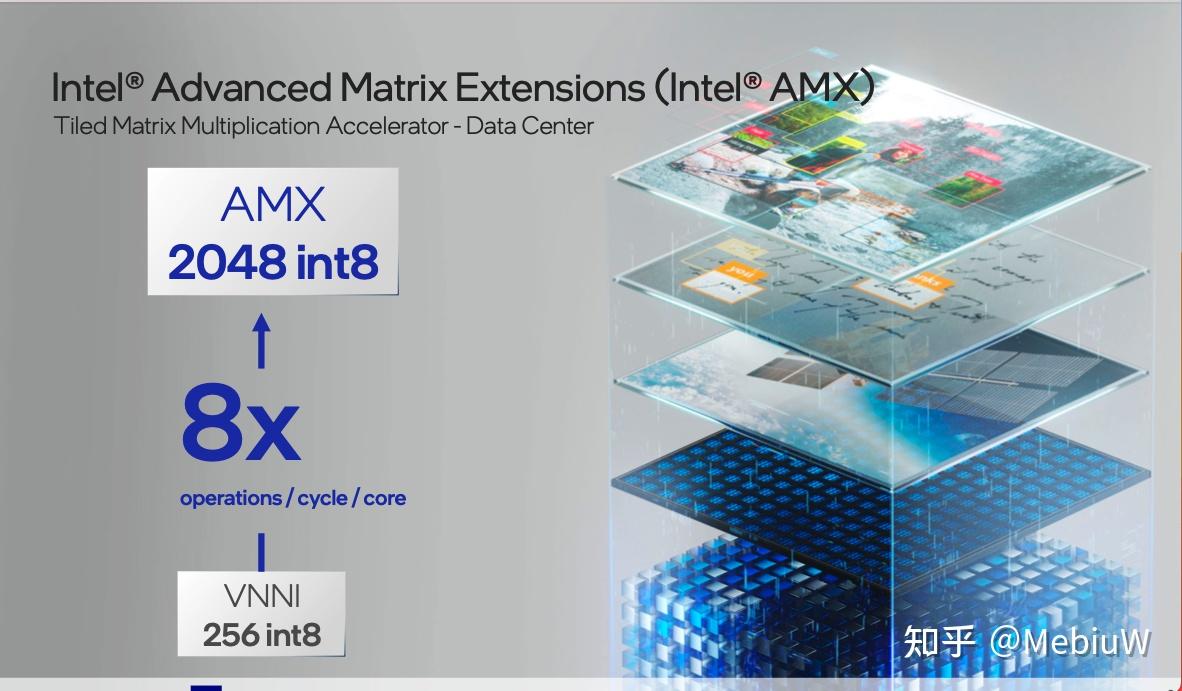 Intel ArchDay21 评论（2）：目前最强的X86性能核心Golden Cove - 知乎