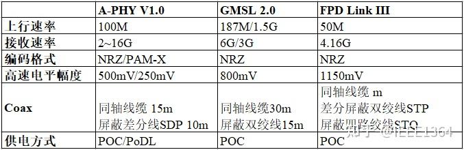MIPI A-PHY 自学笔记 - 知乎