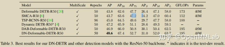 DN-DETR: 引入去噪训练以加速收敛 - 知乎