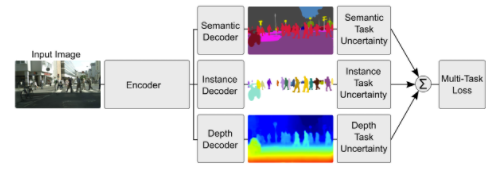 一文梳理多任务学习(MMoE/PLE/DUPN/ESMM等) - 知乎