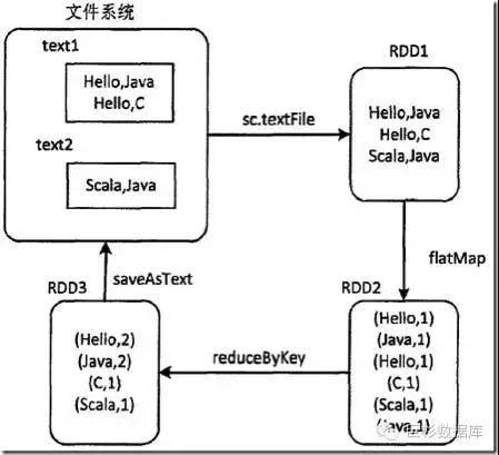 【案例分享】SequoiaDB+Spark搭建医院临床知识库系统 - 知乎