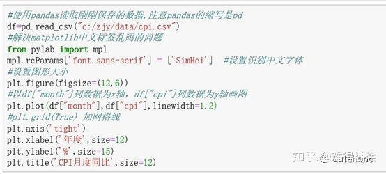 【手把手教你】Python获取财经数据和可视化分析 - 知乎