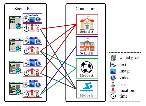 [IEEE TPAMI] HGNN+: 通用超图神经网络 - 知乎