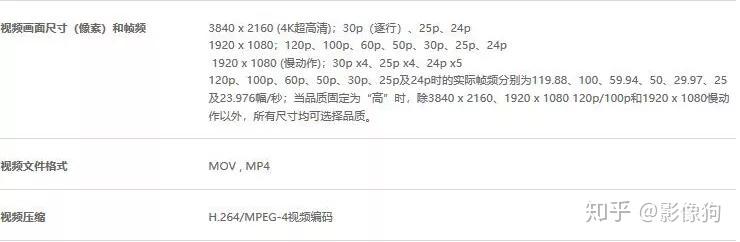 横评 | 松下S1R 尼康Z7 索尼A7R3 - 知乎