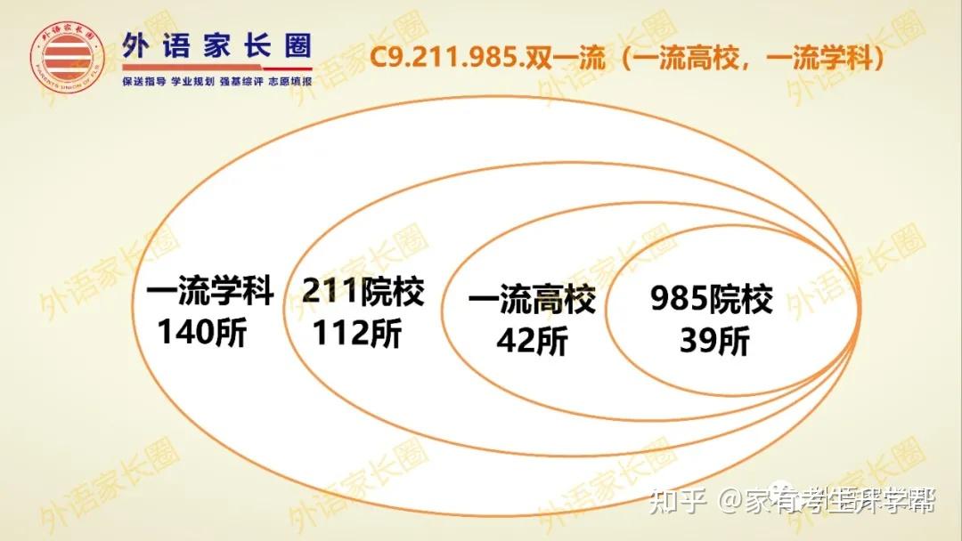 多少分可以上C9、985、211、双一流名校+历年录取大数据汇总 - 知乎