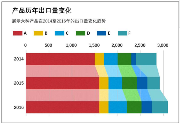 Excel 史上最美堆积条形图 - 知乎