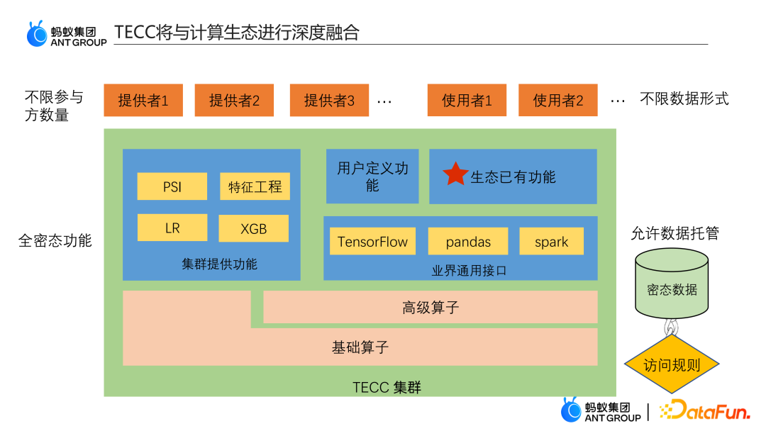 可信密态计算在蚂蚁集团内部的实践 - 知乎