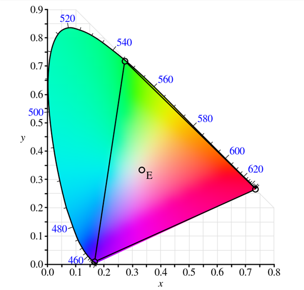 色差仪的XYZ颜色空间和XYZ值的含义 - 知乎