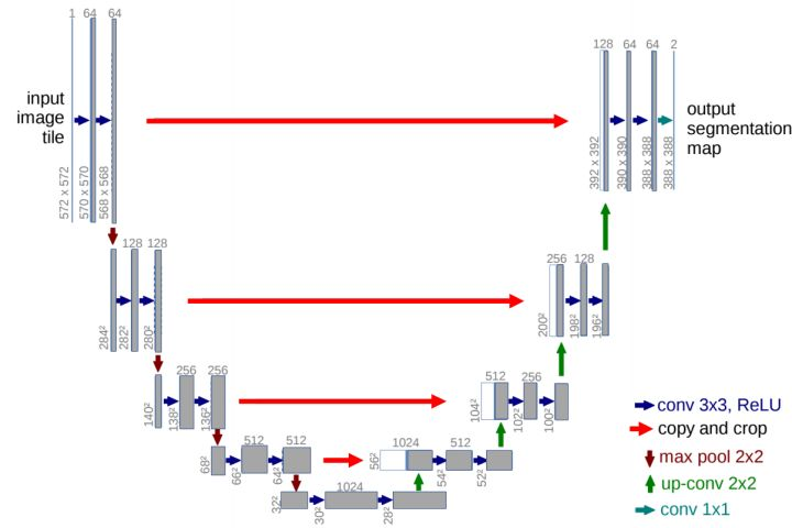 3DUNet的Pytorch实现 - 知乎