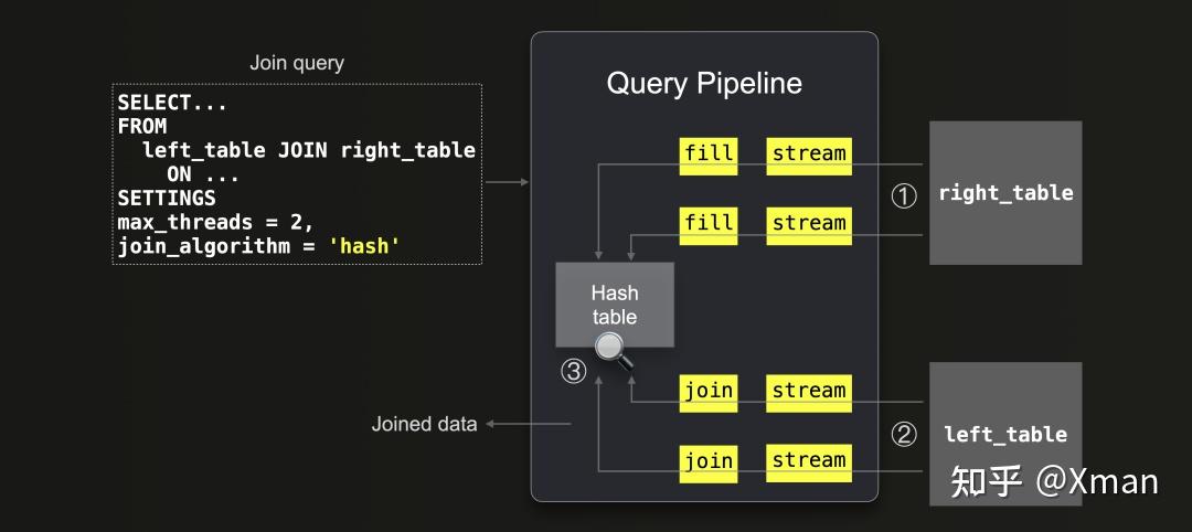 Clickhouse Join 底层原理 - 知乎