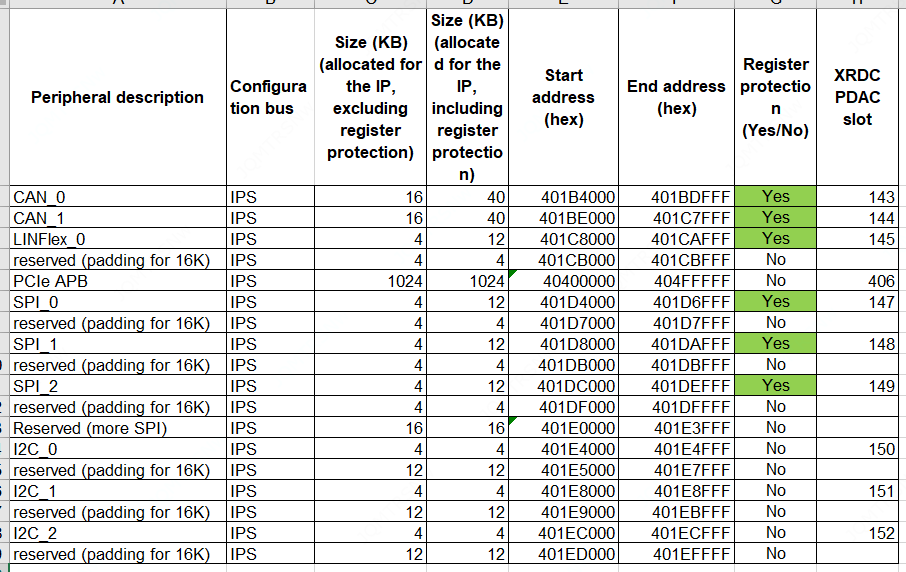 Linux开发中的DTB文件 - 知乎
