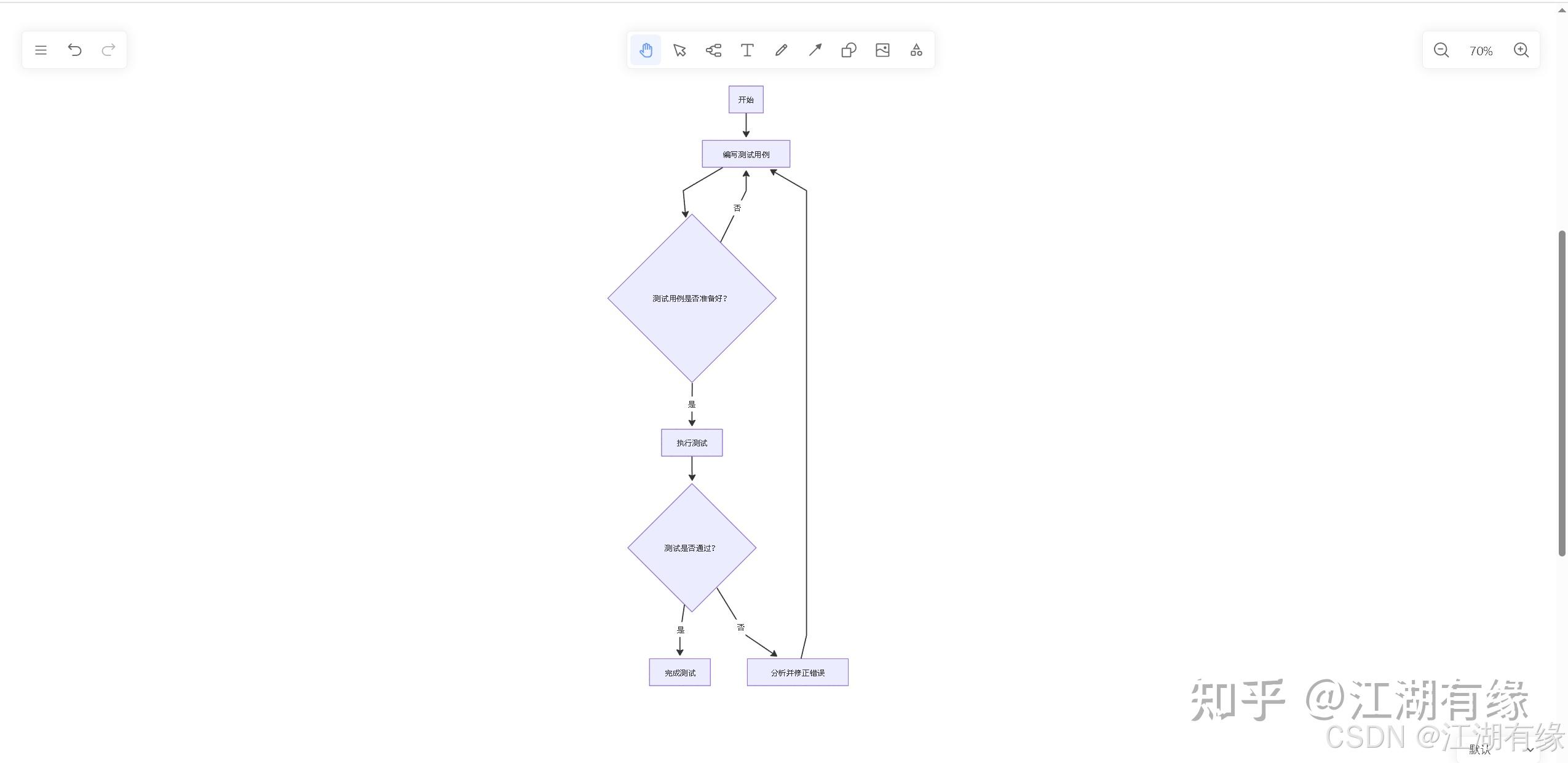 【Docker项目实战】使用Docker部署Drawnix开源白板工具 - 知乎