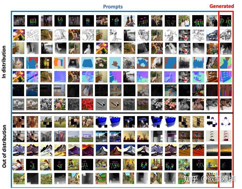 LVM: Sequential Modeling Enables Scalable Learning for Large Vision ...