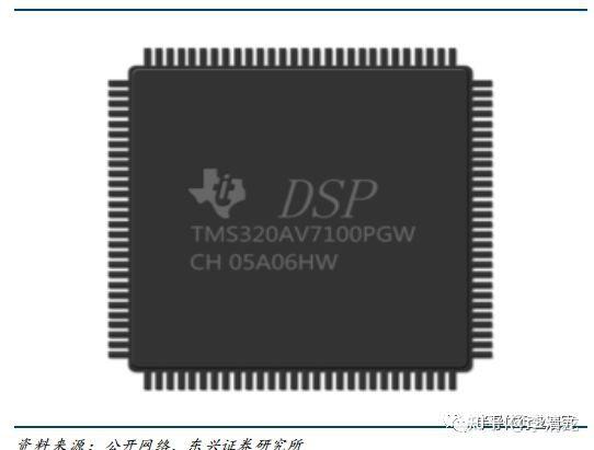一文看懂DSP - 知乎