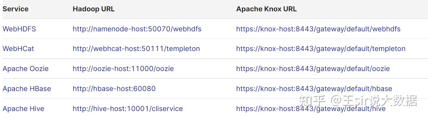 [知识讲解篇-162] apache knox 简单易懂篇 - 知乎