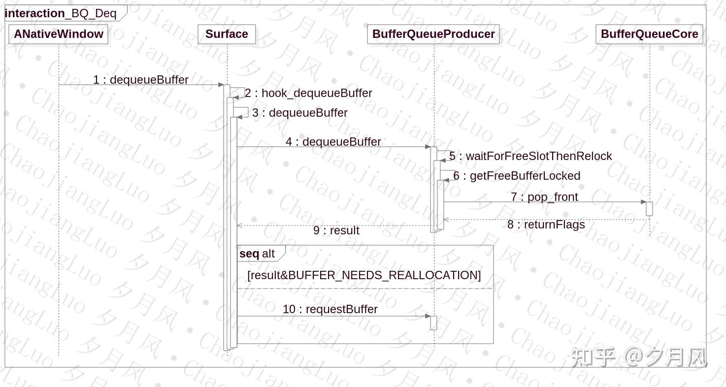 Android 图形显示系统（十一） BufferQueue（二） - 知乎