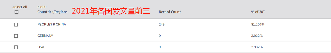 预警期刊 | Disease Markers：位于JCR2区，却把自己作没了，国人发文量占比高到离谱 - 知乎