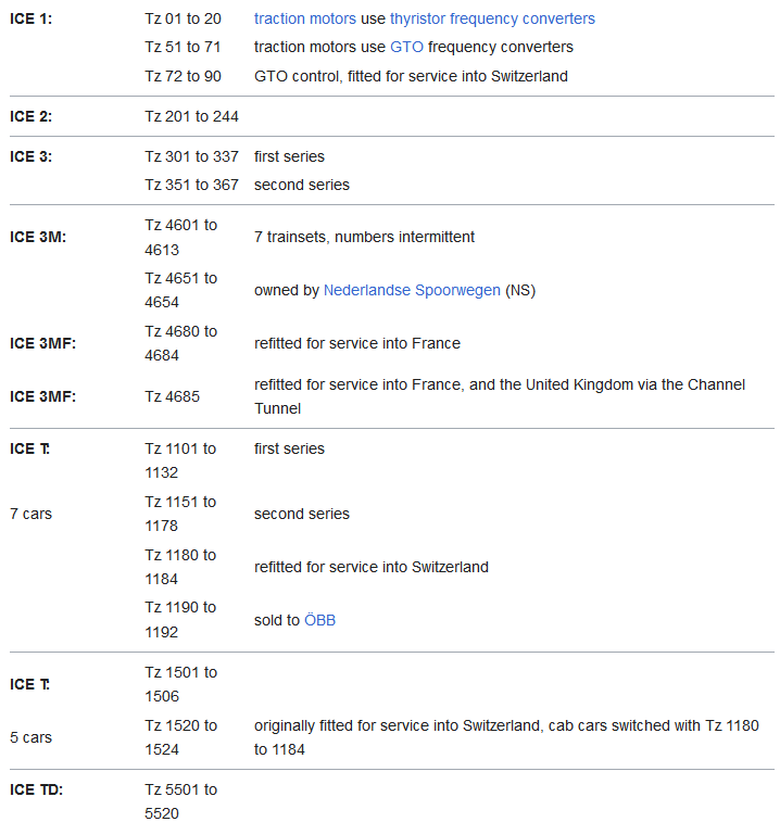 城际快车 / Intercity Express（ICE）（第2部分） - 知乎