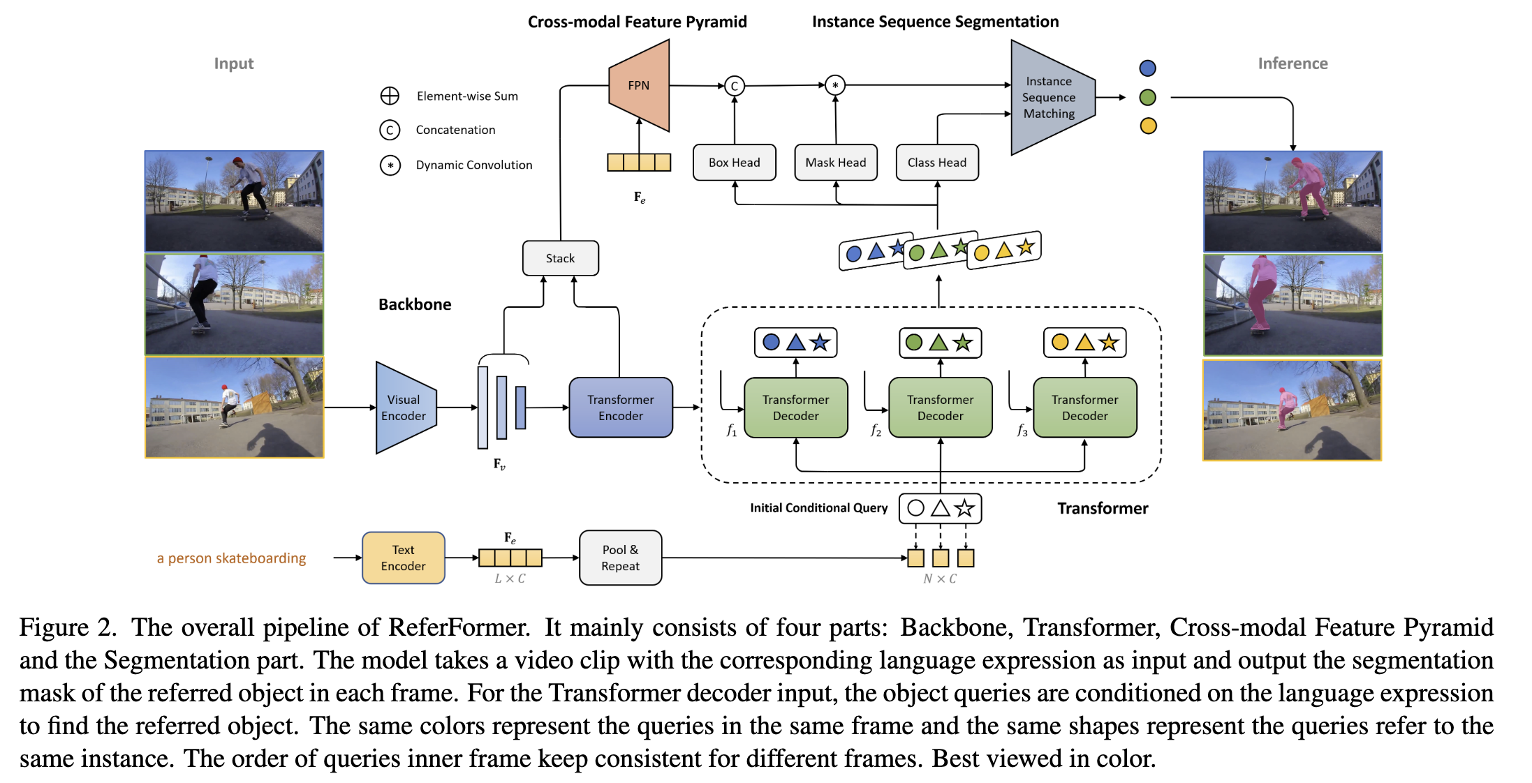 「Referring Video Segmentation」论文 汇总 持续更新 - 知乎