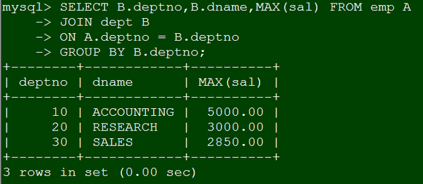 一文带你了解mysql sql model的only_full_group_by模式 - 知乎