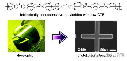 MEMS制造的基本工艺 ——CVD与旋涂的沉积工艺 - 知乎