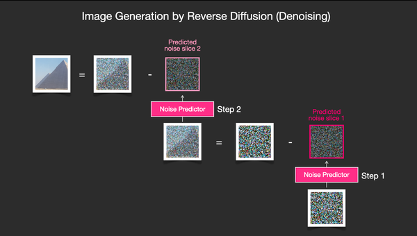 图解diffusion model：从模型角度理解stable diffusion - 知乎