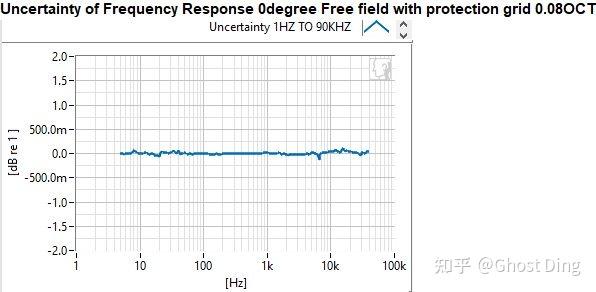minidsp umik2 usb自由场测量麦克风简单评测 - 知乎