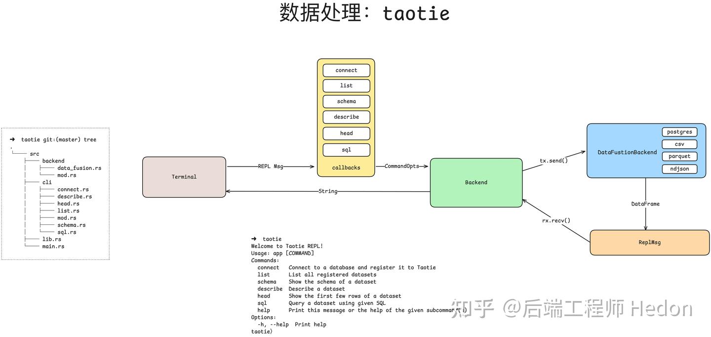Rust 训练营总结丨第三次入门 Rust - 知乎