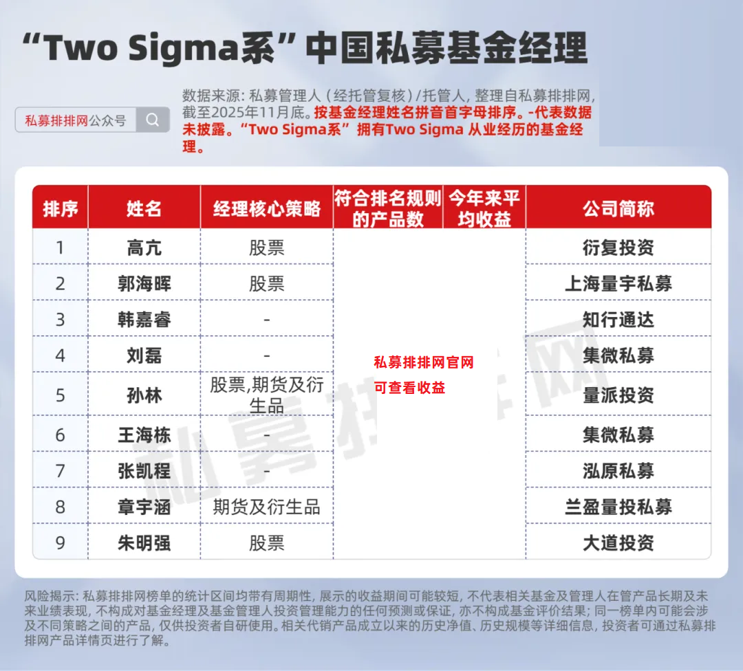 桥水之后看Two Sigma？31家外资私募曝光，腾胜火了 - 知乎