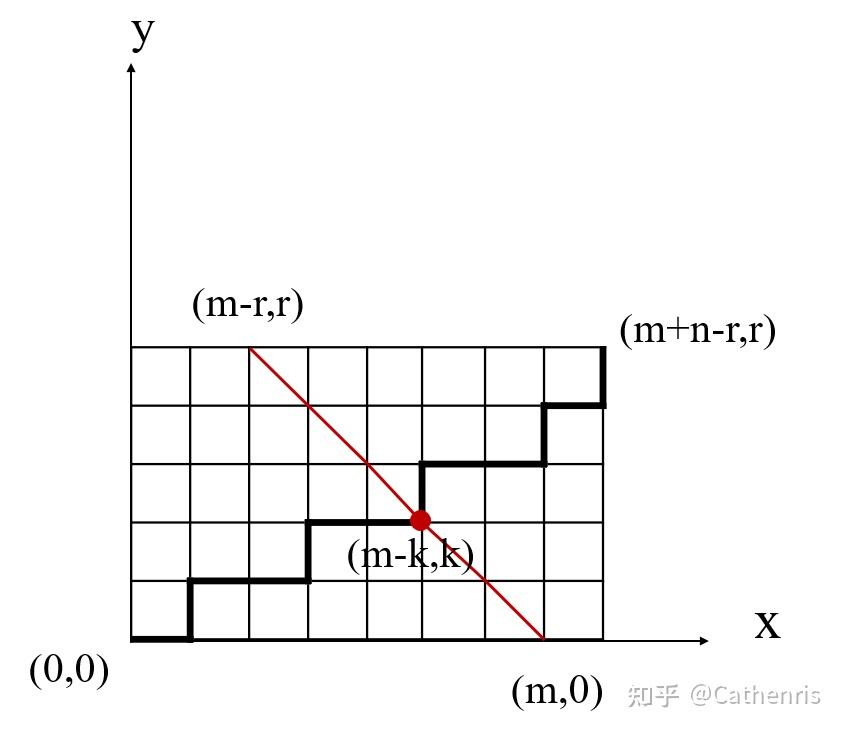 -计算机专业课-组合数学：IV.二项式定理 - 知乎
