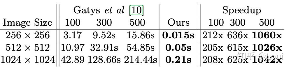 论文浅析-GAN在Style Transfer中的应用 - 知乎